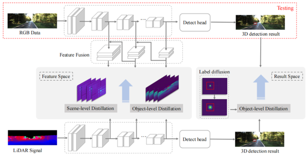 3D目标检测中点云的稀疏性问题及解决方案 - 知乎