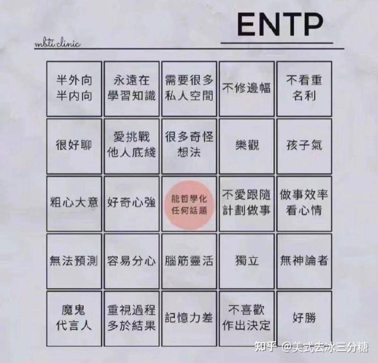 一文带你了解ENTP - 知乎