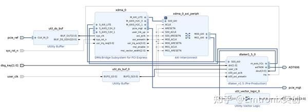FPGA PCIE接口的Linux DMA Engine驱动 - 知乎