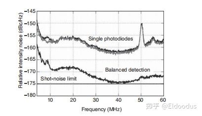 光电链路平衡探测模型（Model Of Balanced Photodiodes） - 知乎
