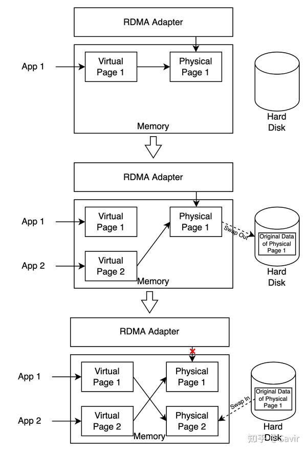 24. RDMA之Queue Buffer - 知乎
