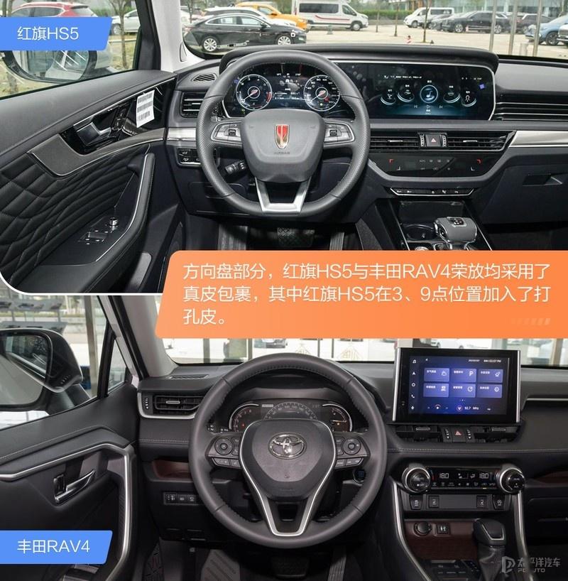 国产黑马全面进攻 红旗HS5对比丰田RAV4荣放 - 知乎