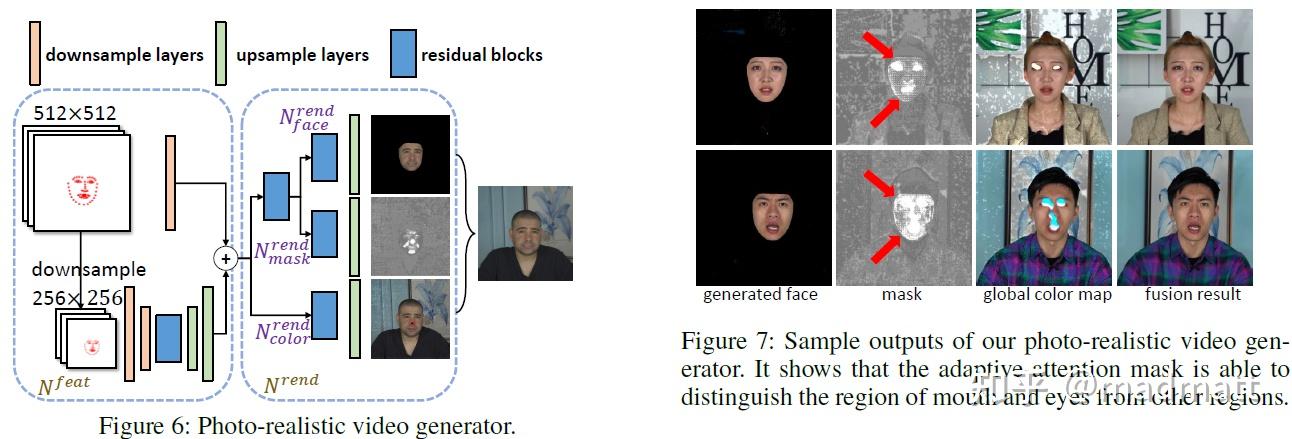 口播视频生成 Talking Head Generation - 知乎