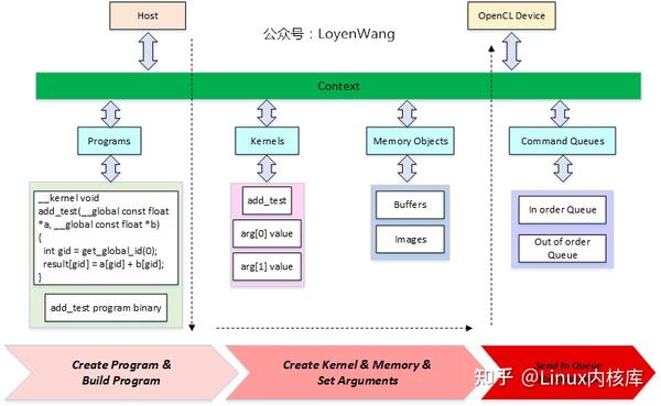 一文细说OpenCL框架 - 知乎