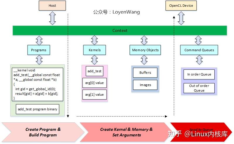 一文细说OpenCL框架 - 知乎