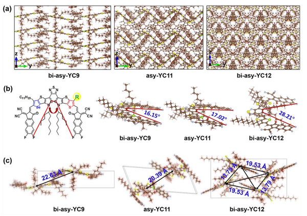 PCE最高19.23%，新三元OSCs问世！ - 知乎