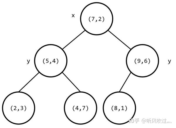 详解PCL/FLANN中的KDTree算法 - 知乎