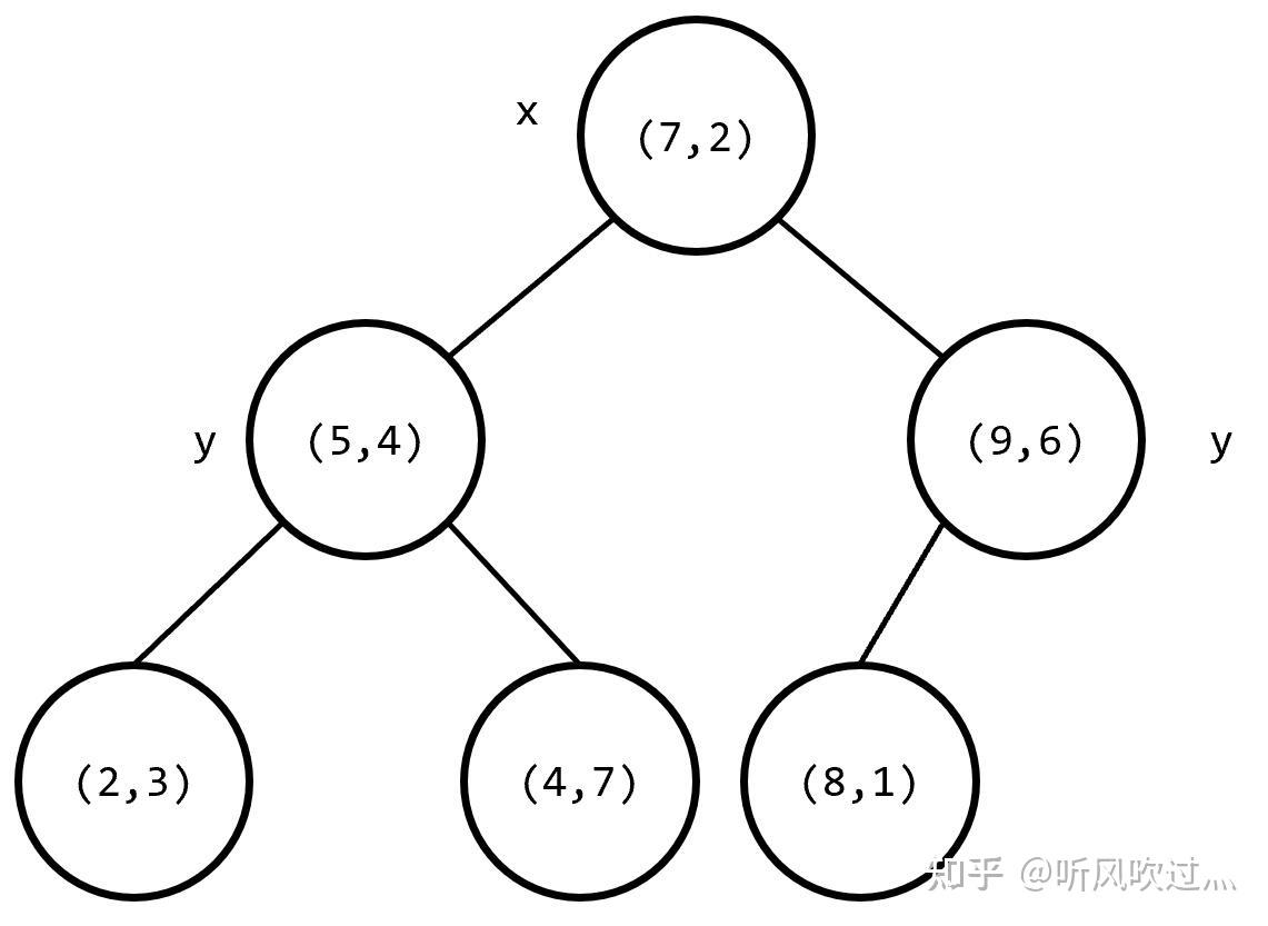 详解PCL/FLANN中的KDTree算法 - 知乎