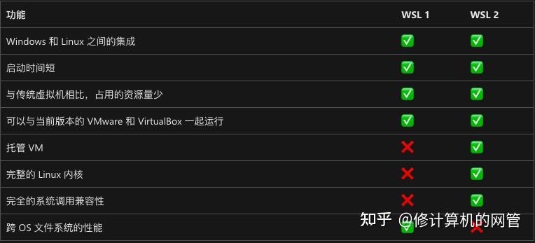 WSL介绍与安装 - 知乎