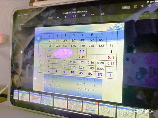（六）图像数据增强之使用python第三方库Imgaug库进行图像增强 - 知乎