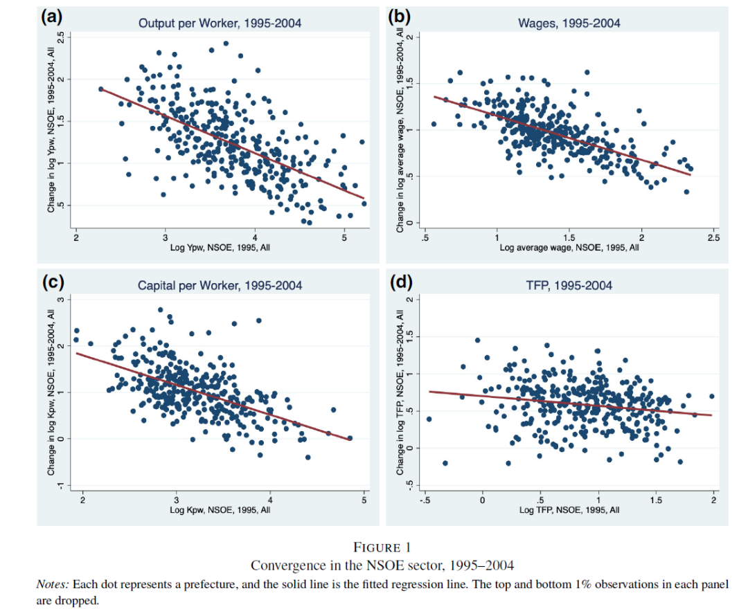比中国人还懂中国经济, 他最新TOP5论文: 谁阻挡了中国民企的发展? 结构模型和Bartik IV. - 知乎