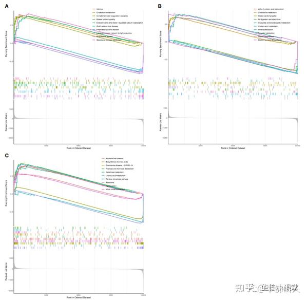 8+非肿瘤结合泛癌纯生信，识别CD8T细胞相关的hub基因，思路新颖值得模仿！ - 知乎