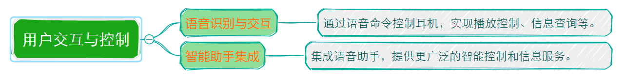 2025年AI耳机是否值得买 | 有哪些实用功能 | 最全面的智能(AI)蓝牙耳机解析、测评、推荐