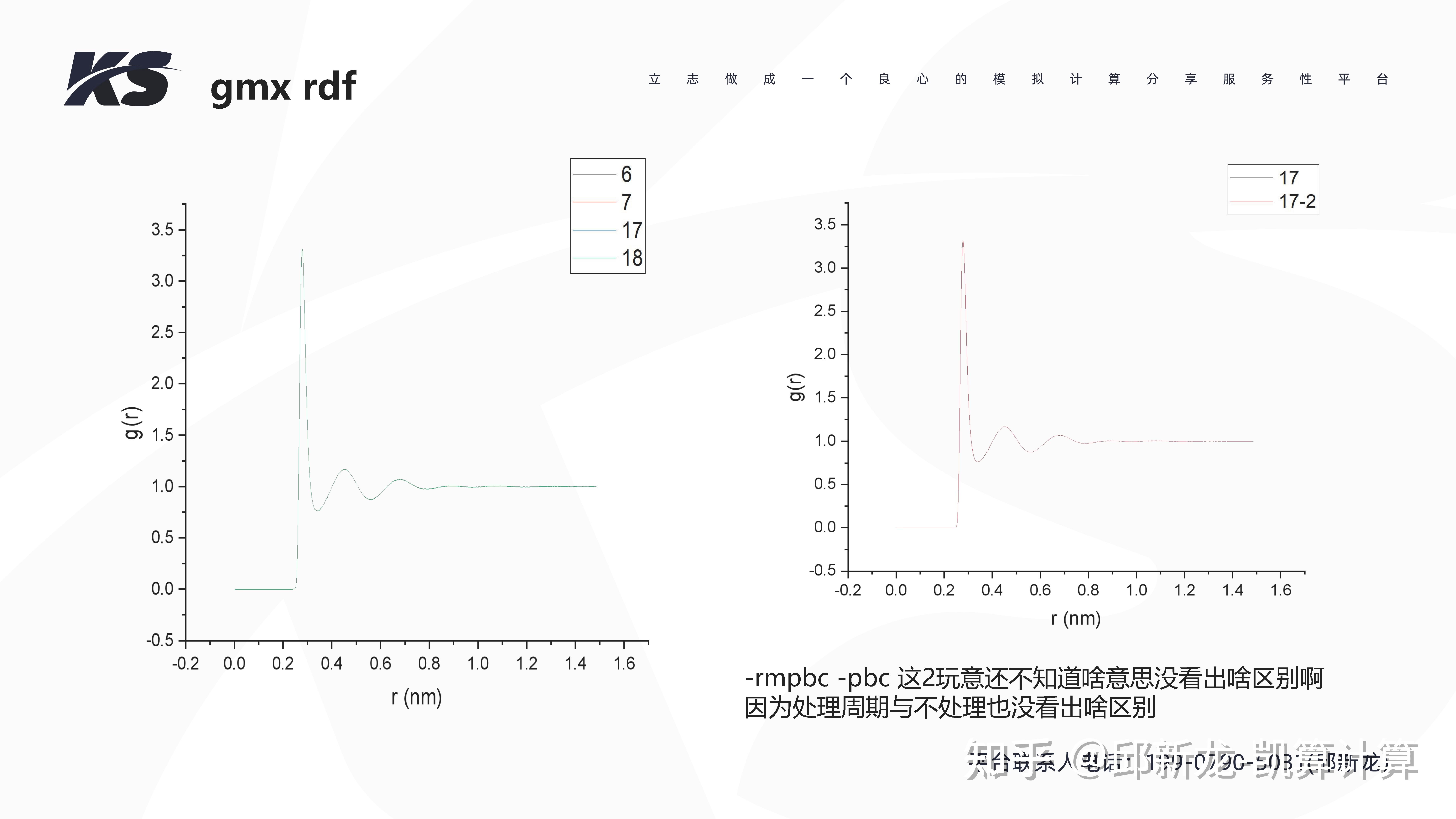 gromacs命令测试4-gmx rdf径向分布函数 - 知乎