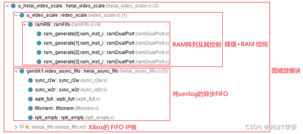 Fpga高端项目:fpga实现多路视频图像缩放视频拼接sdi视频编码输出工程解决方案,提供8套工程源码和技术支持 知乎