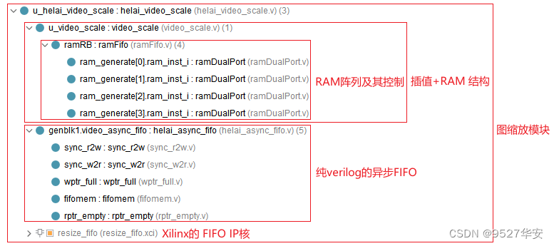 Fpga高端项目:xilinx Kintex7系列fpga 多路视频缩放拼接 工程解决方案 Ov5640版本 提供4套工程源码技术支持 知乎