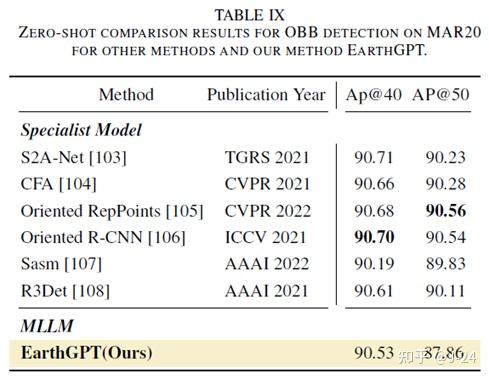 遥感通用大模型EarthGPT数据集已全部开源！含100万图文对！ - 知乎