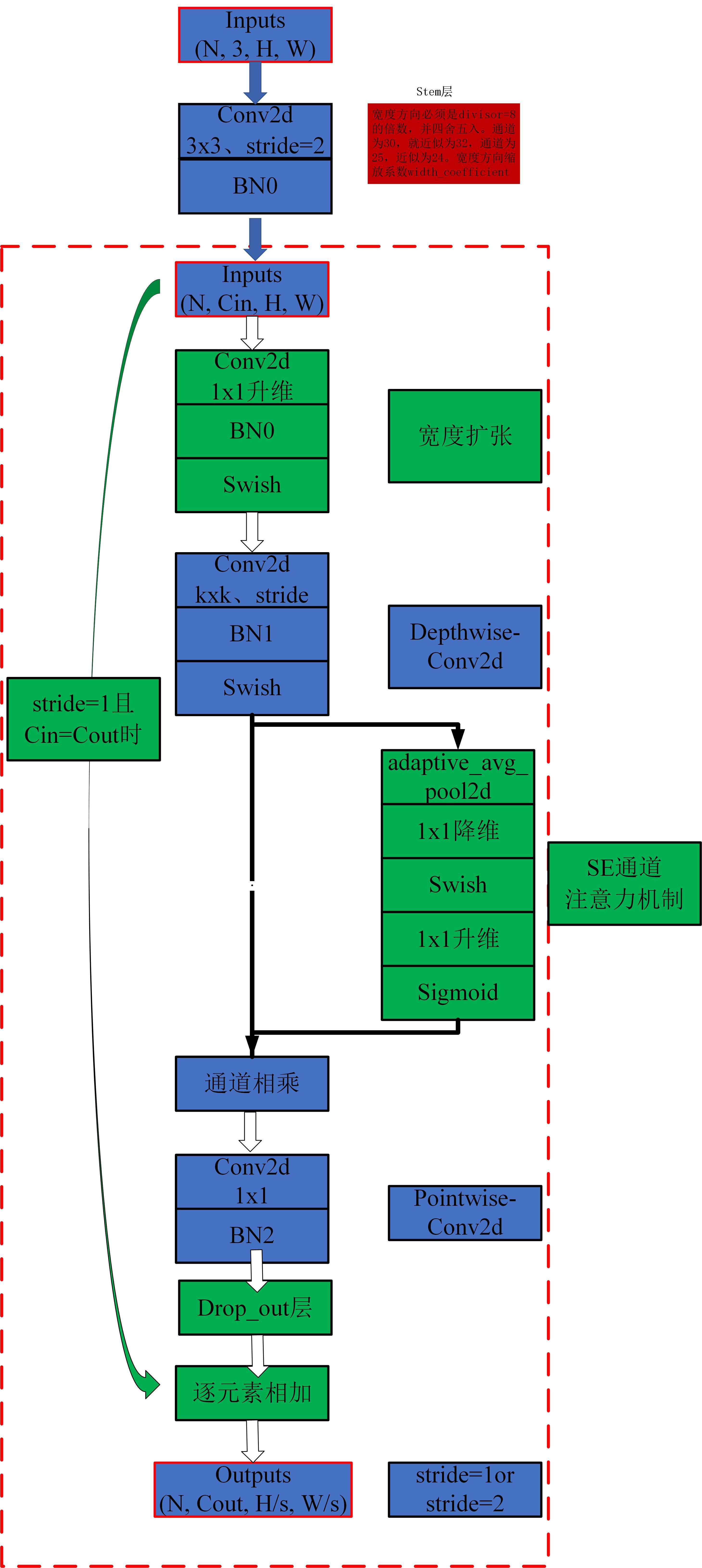 EfficentNet详解之MBConvBlock - 知乎