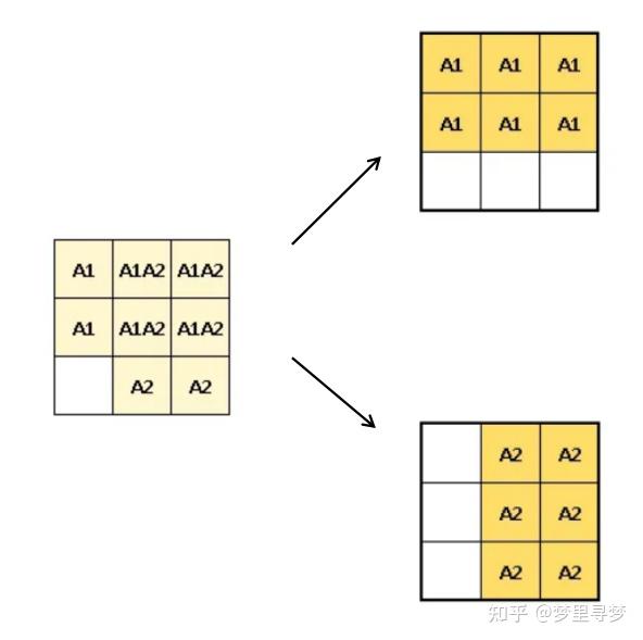 （六十二）通俗易懂理解——稀疏卷积sparse convolution与SECOND原理介绍 - 知乎