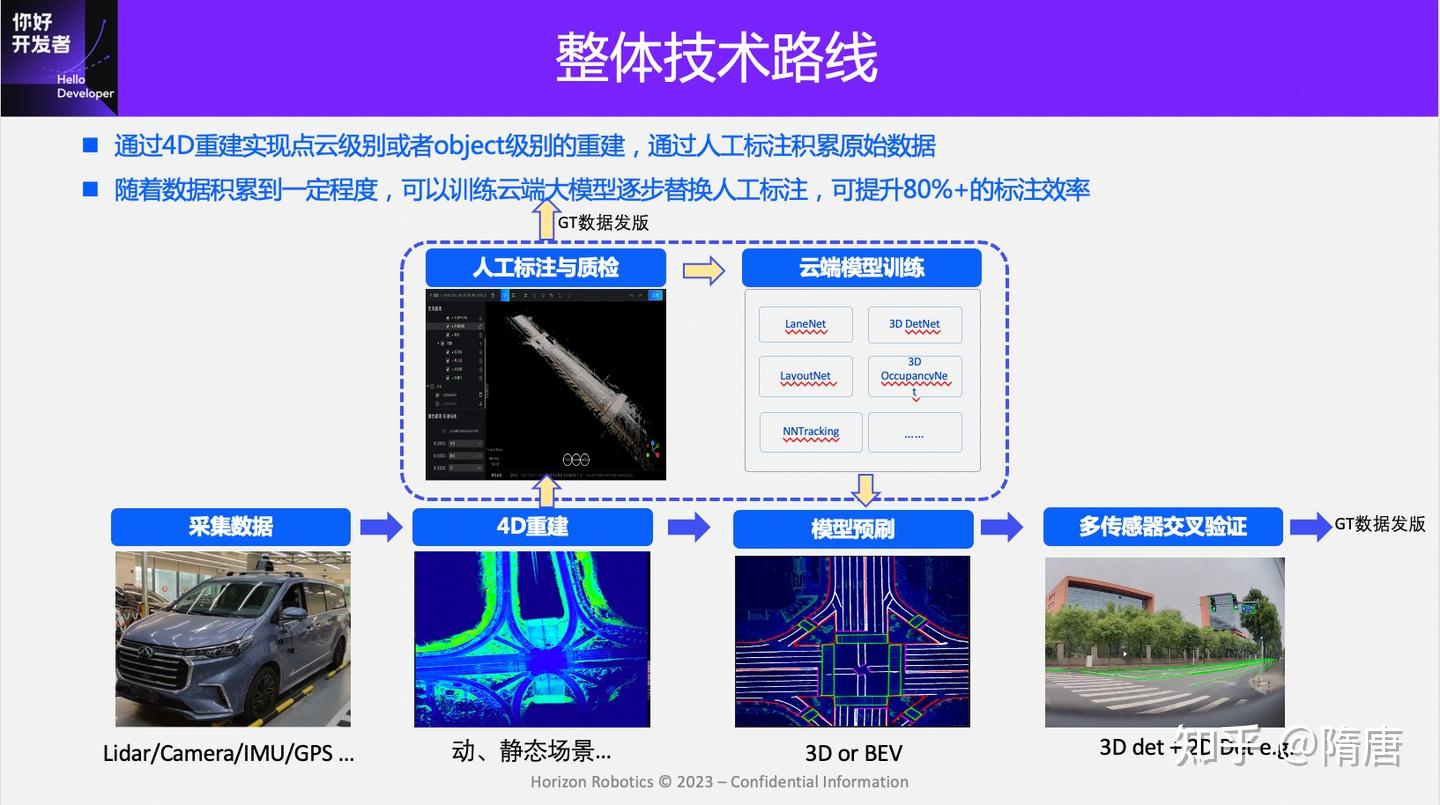 面向BEV感知的4D标注方案 | 万字实录 - 知乎