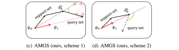 Adaptive Meta-learner via Gradient Similarity for Few-shot Text ...
