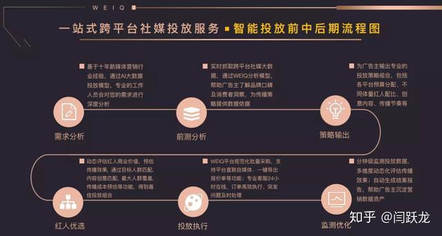 四维空间加持，WEIQ如何用大数据赋能中小商家？ - 知乎