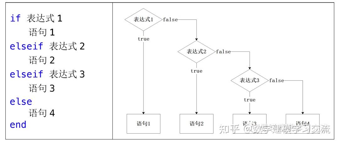 第4章：if和switch条件语句（MATLAB入门课程） - 知乎