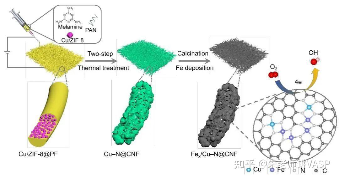 EES ：“Cu墙Fe壁”助力高性能ORR催化剂 - 知乎