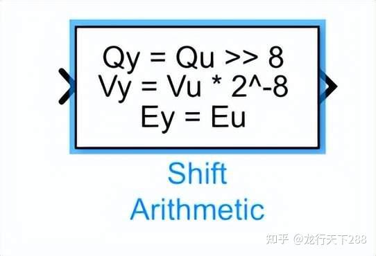 实例讲解Simulink的Shift Arithmetic移位模块 - 知乎