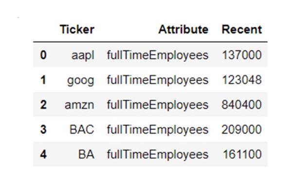 用 Python 通过雅虎财经获取股票数据 - 知乎