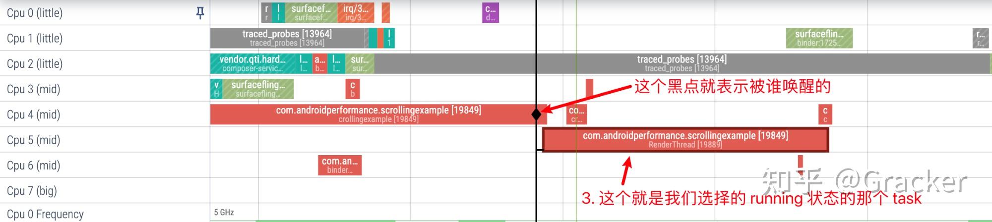 Android Perfetto 系列 3：熟悉 Perfetto View - 知乎
