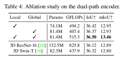 OccFormer: Dual-path Transformer for Vision-based 3D Semantic Occupancy Prediction - 知乎