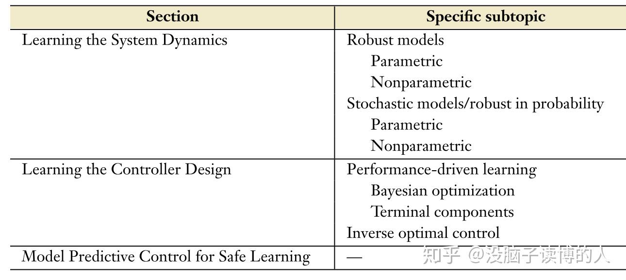 基于learning的模型预测控制 - 知乎