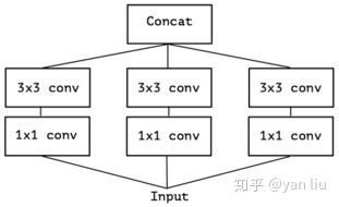 Xception详解 - 知乎