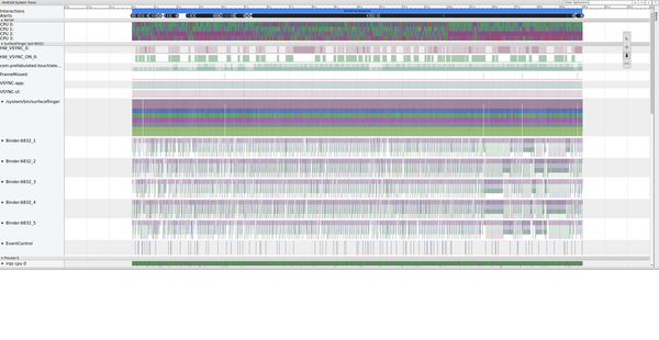 Android Systrace 使用与解析 - 知乎