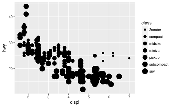 关于ggplot2包的基本功能介绍(上） - 知乎