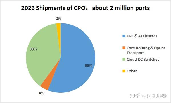 共封装光学CPO - 知乎