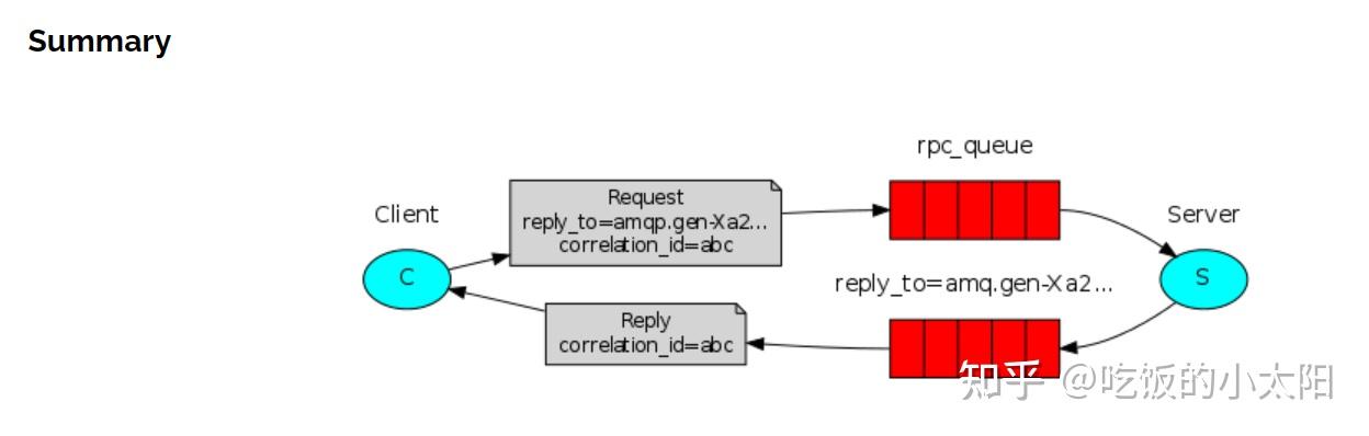 RabbitMQ源码解析c++6.1----RPC-server - 知乎