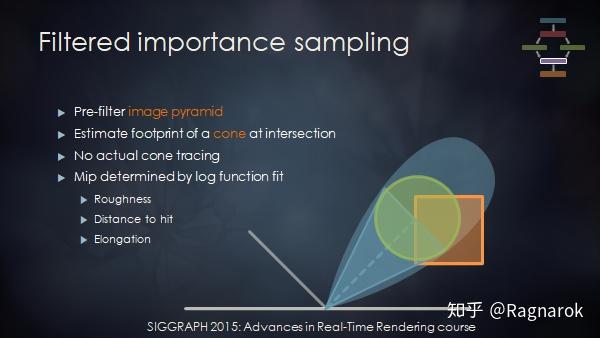 [Siggraph15]Stochastic Screen-Space Reflections - 知乎