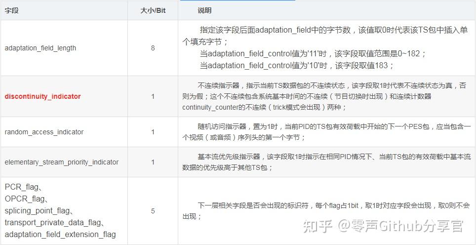 MPEG-2 TS流结构详细浅析 - 知乎