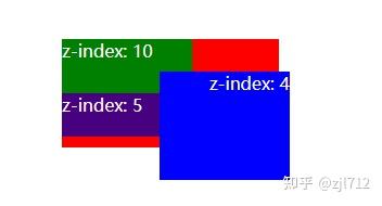 为什么你设置的 z-index 不生效？ - 知乎