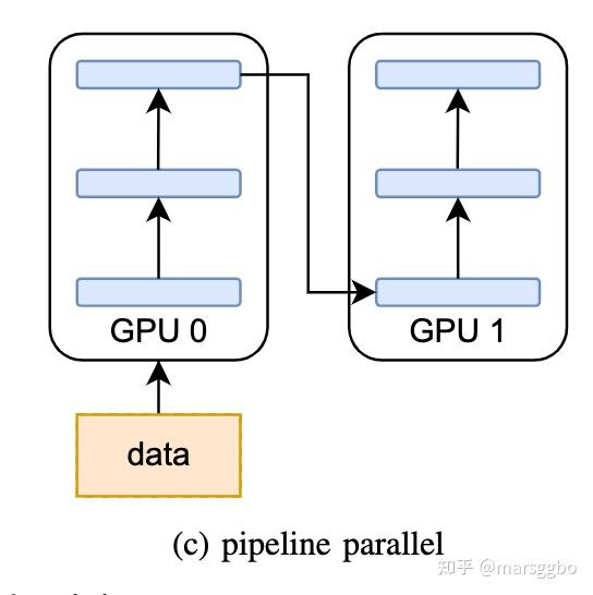 深度学习并行训练算法一锅炖: DDP, TP, PP, ZeRO - 知乎