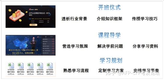CFP系列认证如何学、怎么考？（干货整理） - 知乎