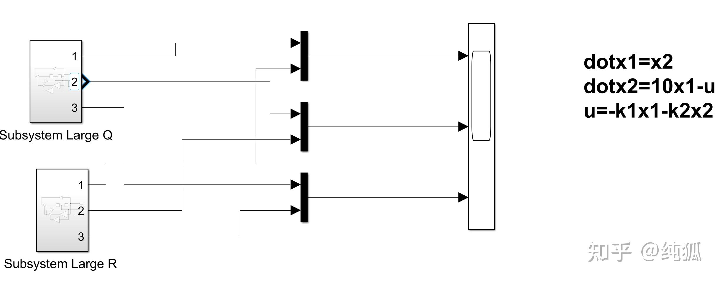 现代控制理论——LQR控制器设计 - 知乎