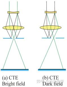 收藏｜一文看懂透射电镜（TEM）！ - 知乎