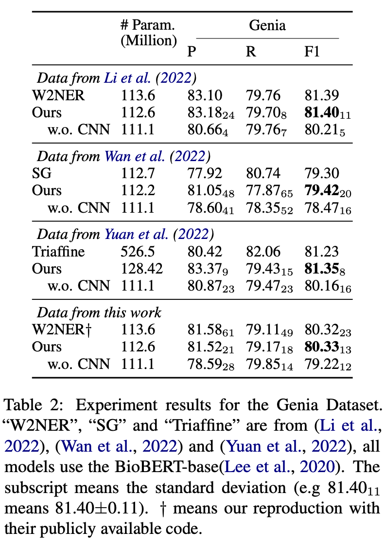 复旦大学邱锡鹏组：CNN-NER——极其简单有效的嵌套命名实体识别方法 - 知乎