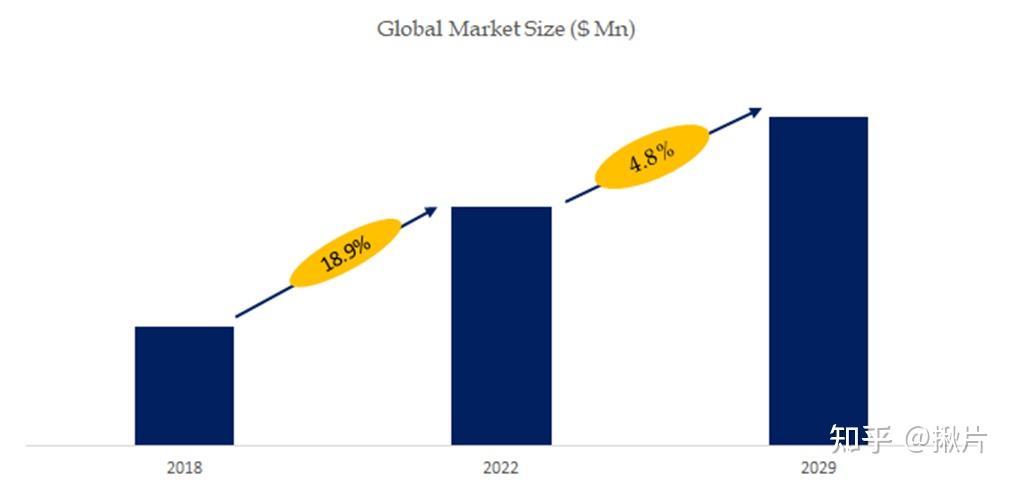 QYResearch：2022年前30大LTCC企业占据全球95%的市场份额 - 知乎