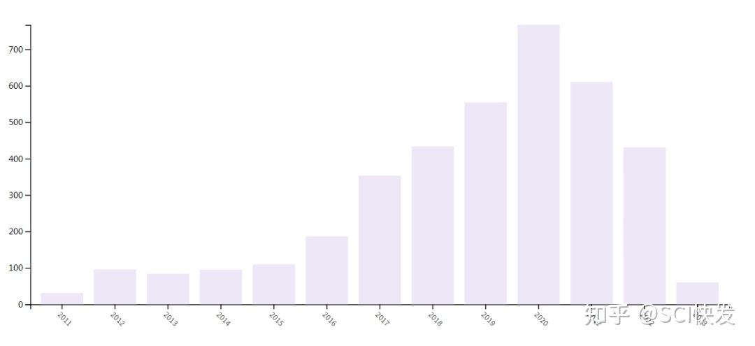 sci快发 | Theranostics：顶级期刊，国人发文量高达60%，快接收 - 知乎