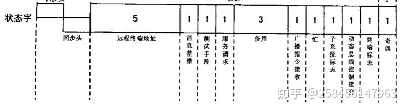 MIL-STD-1553B详细介绍与学习记录（一） - 知乎