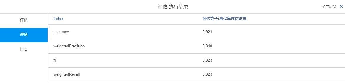 【机器学习(四)】分类和回归任务-梯度提升决策树(Gradient Boosting Decison Tree,GBDT)算法-Sentosa_DSML社区版 - 知乎